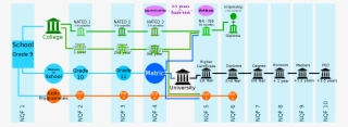 A Graph Mapping Out The National Qualification Frameworks - All Fetc ...