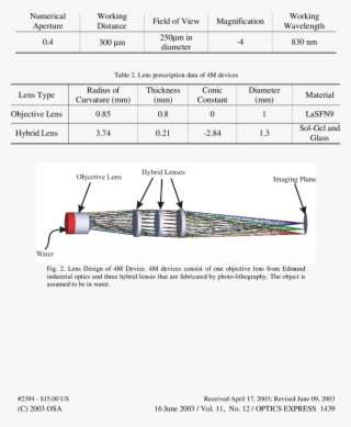 First Order Design Of 4m Devices - Diagram PNG Image | Transparent PNG ...
