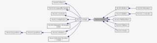 Inheritance Graph - Diagram PNG Image | Transparent PNG Free Download ...