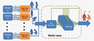 The Algorithm Behind This Skeleton Tracking Feature - Diagram PNG Image ...