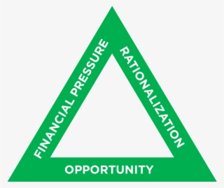 Fraud In The Family - Fraud Triangle Theory Transparent PNG Image ...