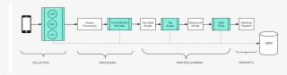 System Diagram Of Uber Eats Trip State Model - Diagram PNG Image ...