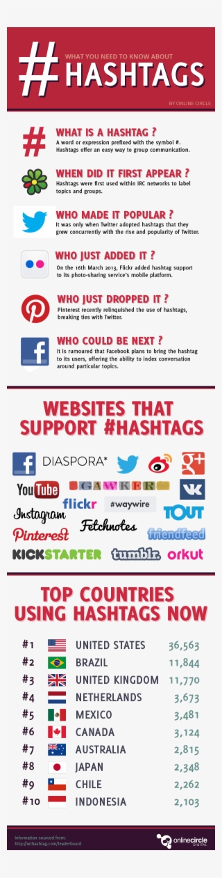 Hashtags - Hashtag Logo Png Pink PNG Image | Transparent PNG Free ...