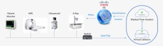 Cisco Cynerio Integrated Solution - Computer Network PNG Image ...