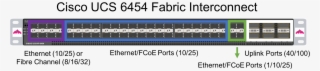 Cisco Ucs 6454 Fabric Interconnect 4th Generation - Ucs 6454 Fabric ...