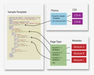 Templates Schematic - Semantic Templates PNG Image | Transparent PNG ...