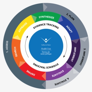 A Circle Separated Into Four Rings - Planning Circle PNG Image ...