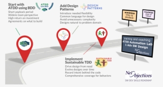 Courses Road Map PNG Image | Transparent PNG Free Download on SeekPNG