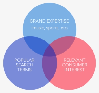 Hero Hub Help - Help Hub Hero Content PNG Image | Transparent PNG Free ...