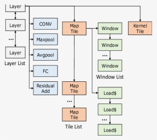 The Arrows Represent Pointers - Diagram PNG Image | Transparent PNG ...