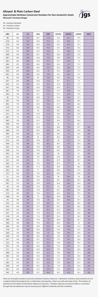 Mediun Size Of Jgs Nitriding Llc In Green Bay Wi Hardness PNG Image | Transparent PNG Free ...