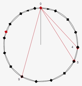 Alpha Scale Chromatic Circle - Alpha Scale PNG Image | Transparent PNG ...