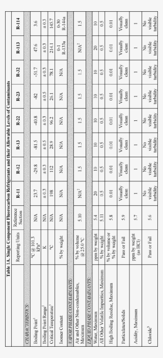 Federal Register - Number PNG Image | Transparent PNG Free Download on ...