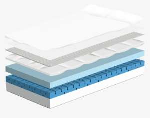 Buildable Layers R90 Sleepkit Mattress - Paper PNG Image | Transparent ...