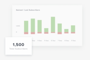 Graph Of Subscriber Metrics In Youtube Dashboard - Graphic Design PNG ...