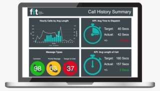 Call History Summary Screen - 911 Emergency Operations Dashboard 2018 ...