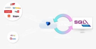 Sql Logo Png PNG Image | Transparent PNG Free Download on SeekPNG