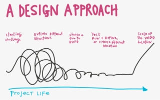 A Design Approach - Diagram PNG Image | Transparent PNG Free Download ...