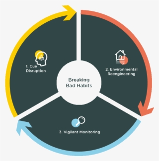 Coffee Stop PNG Image | Transparent PNG Free Download on SeekPNG