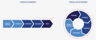 Circular Economy - Agile Methodology For Big Data Projects PNG Image ...