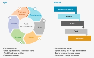 Hybrid Agile Methodology PNG Image | Transparent PNG Free Download on ...