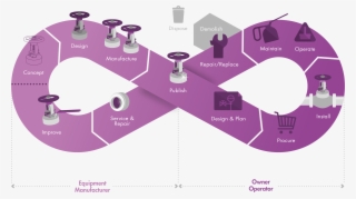 The Life Cycle Of Capital Projects - Engineering Collaboration PNG ...