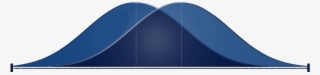 Small Differences Between Means Of Two Normal Bell - 2 Overlapping Bell ...
