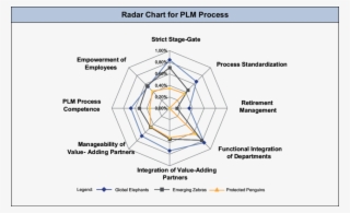Implementation Degree Of Plm Process Design Elements - Diagram PNG ...