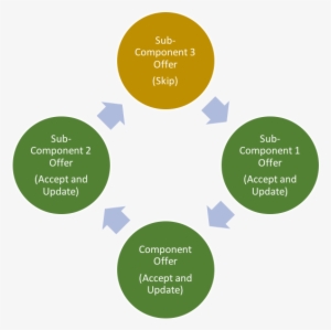 Third Flow Chart Showing Sub-components - Flowchart PNG Image ...