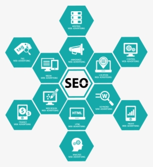 Ranking In Few Months - Seo Principles PNG Image | Transparent PNG Free ...