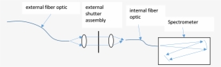 External Vs Internal Shutter - Diagram PNG Image | Transparent PNG Free ...