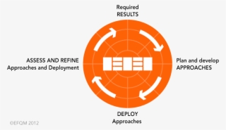 The Radar - Radar Efqm PNG Image | Transparent PNG Free Download on SeekPNG