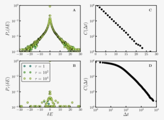 Probability Distributions For Released Energy Fluctuations - Diagram ...