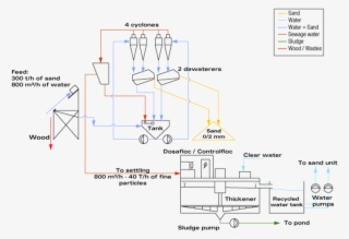 The Entire Process Is Summarized In The Flowsheet Below - Diagram PNG ...