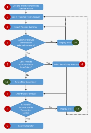 Sample Journey Complex - Diagram PNG Image | Transparent PNG Free ...