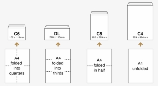 C6 ,dl (22x11 Cm),c5 (16 - Dl Envelope Size In Cm PNG Image ...