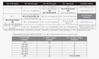 Main Instructions From The 2004 Yale Insulin Infusion - Insulin ...