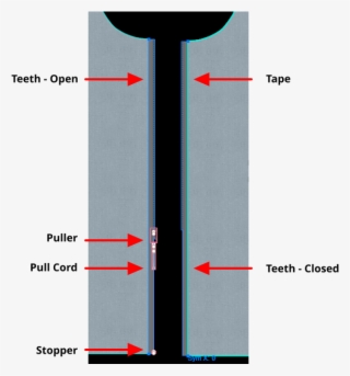 Zipper Parts - Diagram PNG Image | Transparent PNG Free Download on SeekPNG