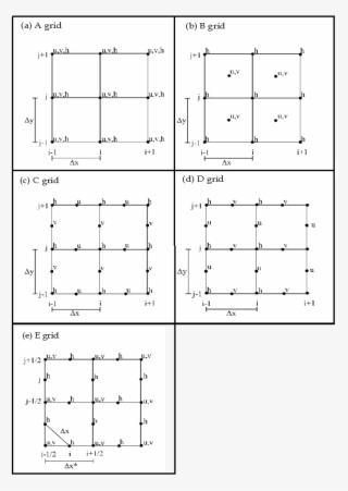 Figure 6 - - 2 Types Of Grids PNG Image | Transparent PNG Free Download ...