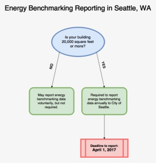 Seattle Energy Benchmarking - Diagram PNG Image | Transparent PNG Free ...