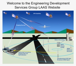 Ground Based Augmentation System PNG Image | Transparent PNG Free ...