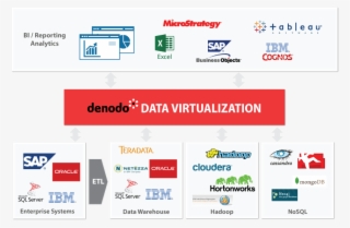 Logical Data Warehouse Graphic - Denodo Data Virtualization ...