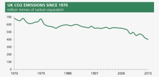 Greenhouse Gas Emissions - Plot PNG Image | Transparent PNG Free ...