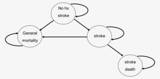 111031 Proposed Stroke Structure - Diagram PNG Image | Transparent PNG ...