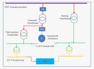 Power Plant One Line Diagram Online Wiring Diagram - Diagram PNG Image ...