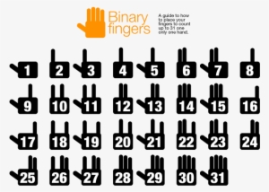 Binary Finger Counting - Count In Binary On Your Fingers PNG Image ...