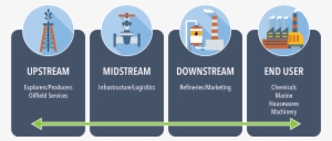 Investment Strategy - Upstream Energy Value Chain PNG Image ...