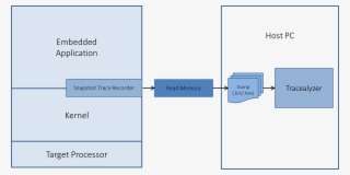 System Overview Snapshot - Freertos Overview PNG Image | Transparent ...