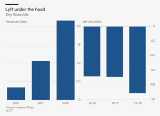Financial Times - Diagram PNG Image | Transparent PNG Free Download on ...