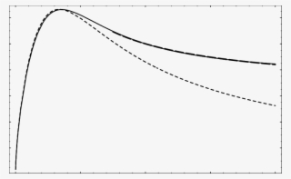 Spiral Galaxy Rotation Speed Curve Plots, With X = - Plot PNG Image ...